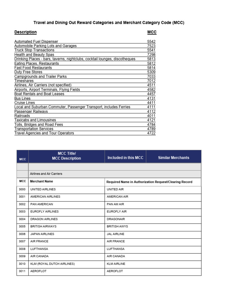 Visa Merchant Traveldining MCC | PDF | Hotel | Airlines
