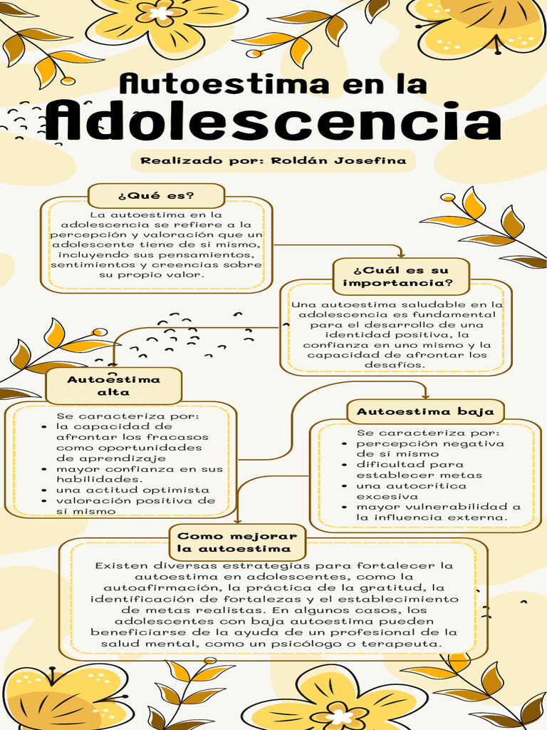 Autoestima en La Adolescencia | PDF