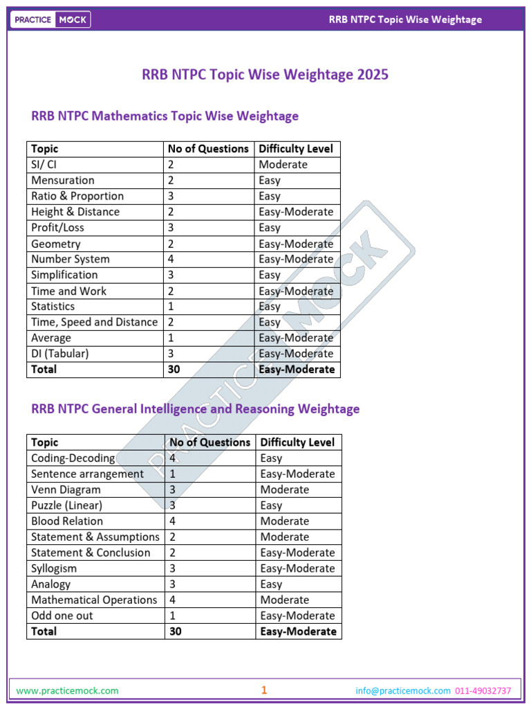 RRB NTPC Topic Wise Weightage | PDF | Mathematics