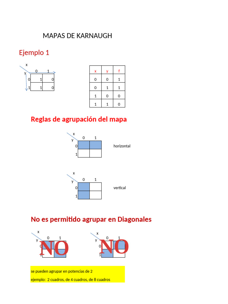Mapas de Karnaugh | PDF | Matemáticas | Matemáticas De La Computación