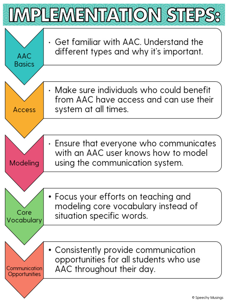 AAC Implementation Steps | PDF | Vocabulary | Communication