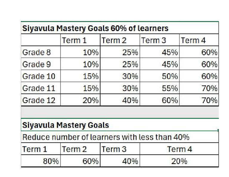 Mastery | PDF