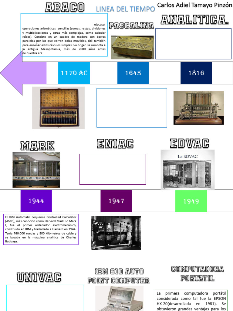 Evolución de la Computación: Del Ábaco a IBM PC | PDF | Computadoras ...
