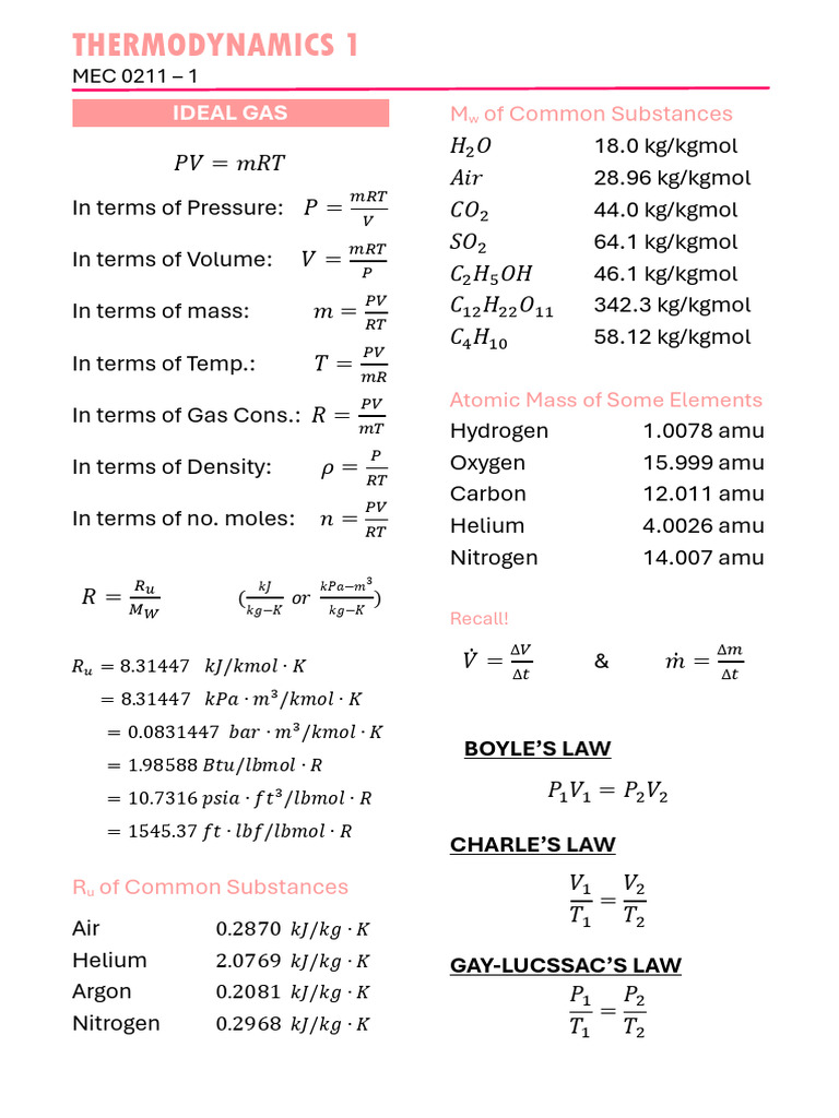 Table of Formulas | PDF | Mole (Unit) | Gases