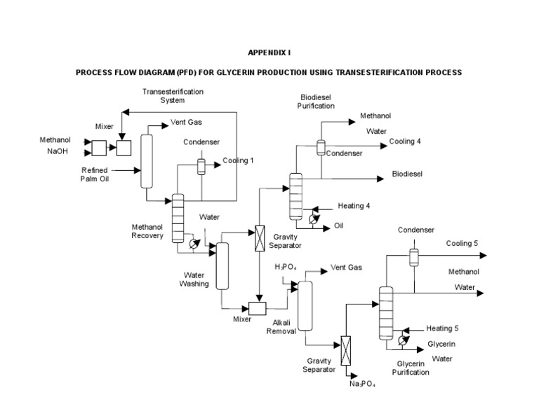 Appendix I - Process Flow Diagram | PDF | Liquids | Fuels
