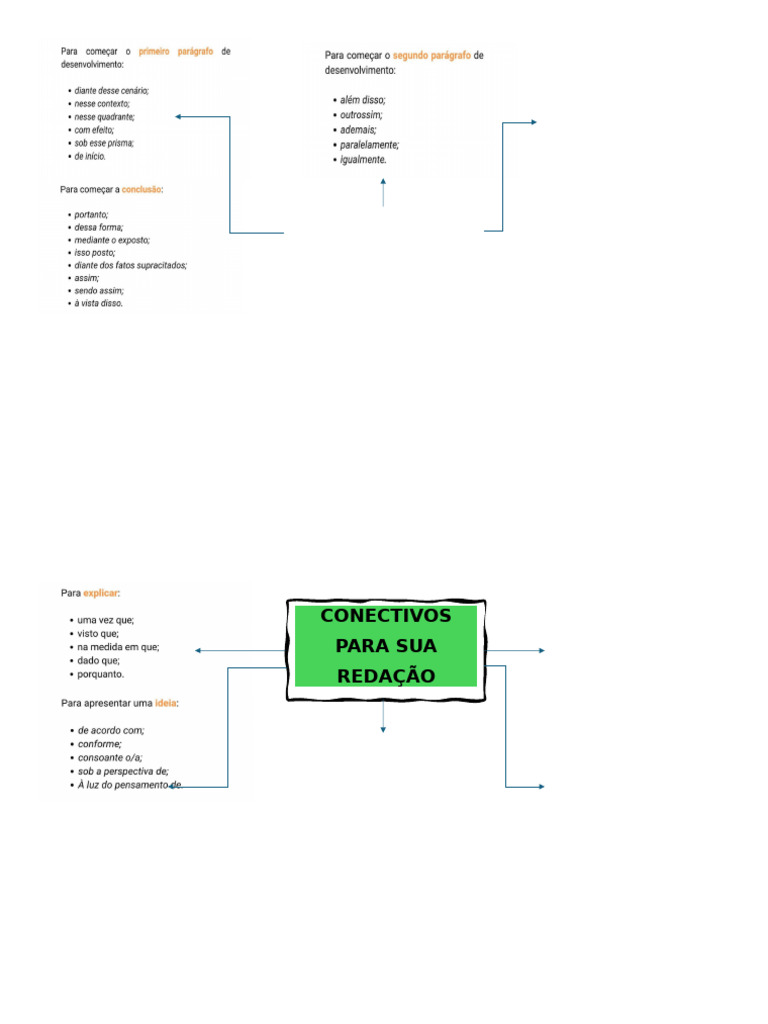 Conectivos Para Redação Pdf