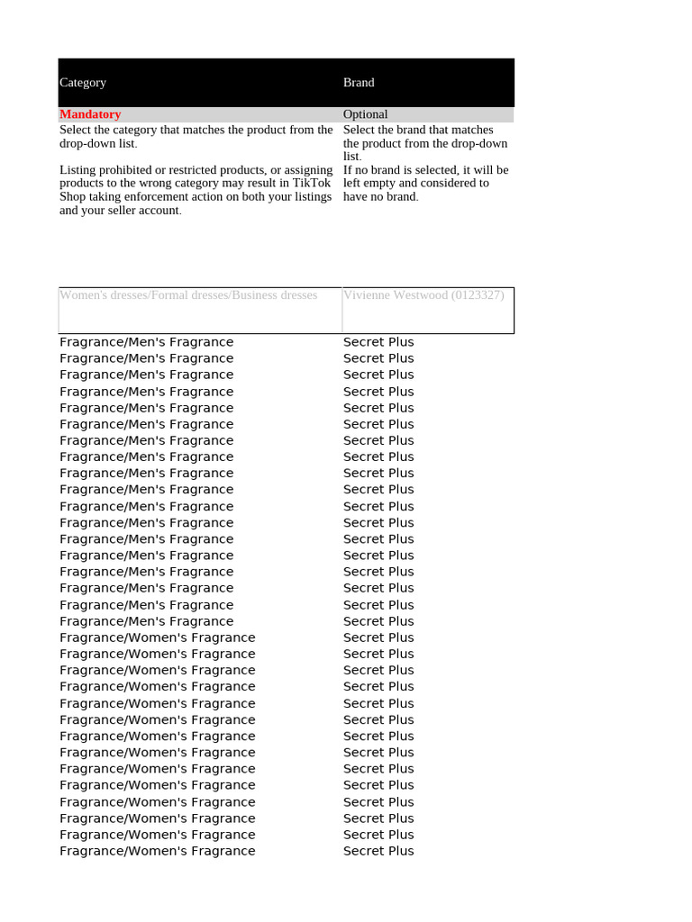 Product Category and Brand Listing Guide | PDF | Perfume | Perfumery