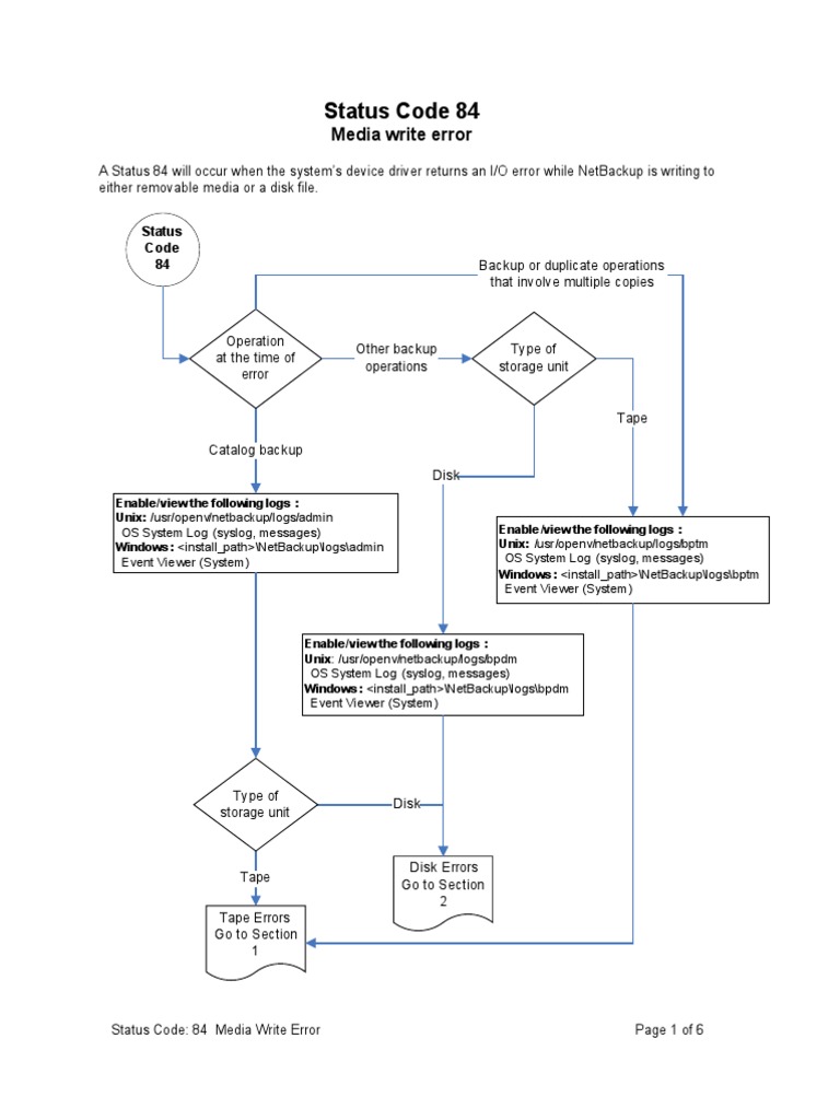 Status Code 84: Media Write Error | PDF | Operating System | Device Driver