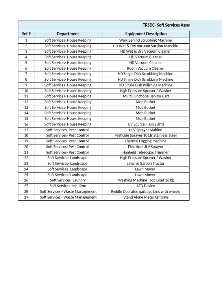 Soft Services Equipment Inventory List | PDF | Washing Machine | Vacuum ...