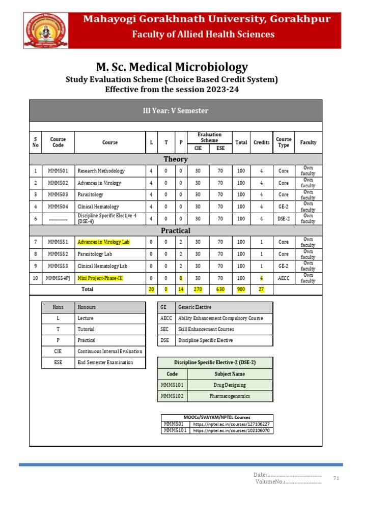 12699644-MS.c - Final - Medical Microbiology Syllabus | PDF | Pharmacogenomics | Virus
