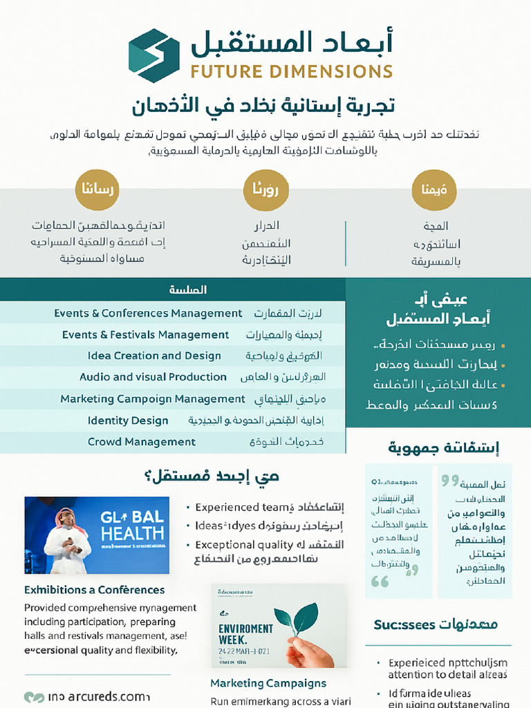 Future Dimensions Profile | PDF