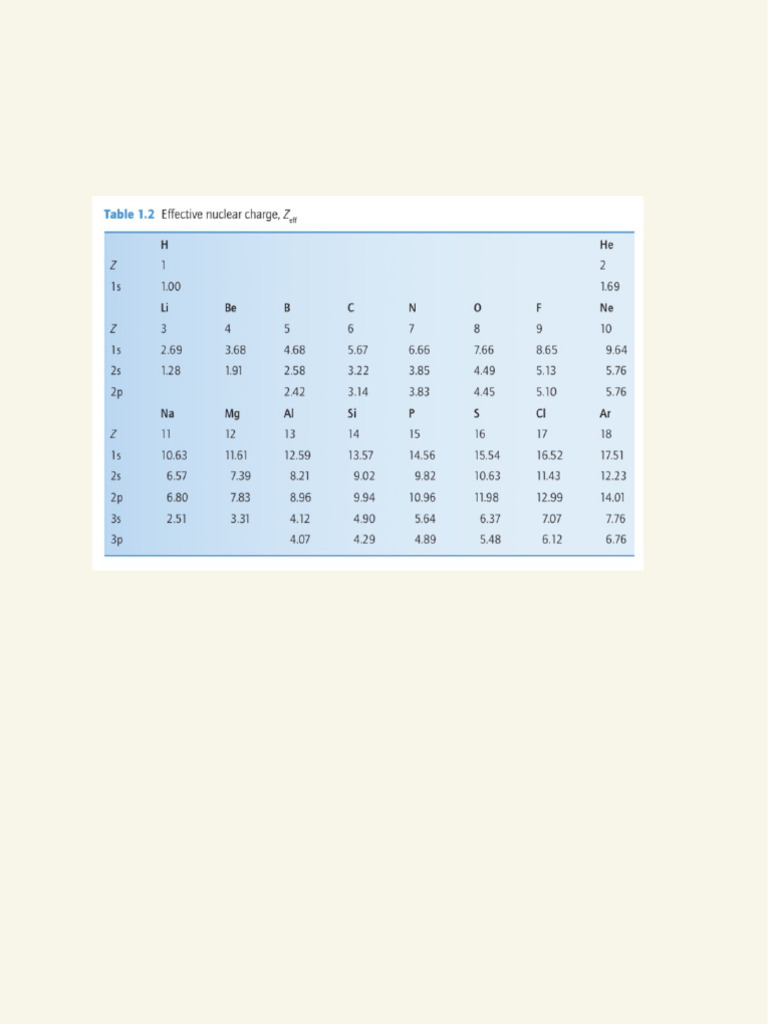 Data Periodic Table 2 | PDF