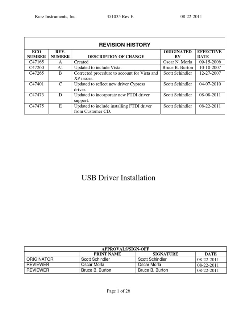 FTDI Driver Installation for Windows 7 | PDF | Device Driver | Windows ...