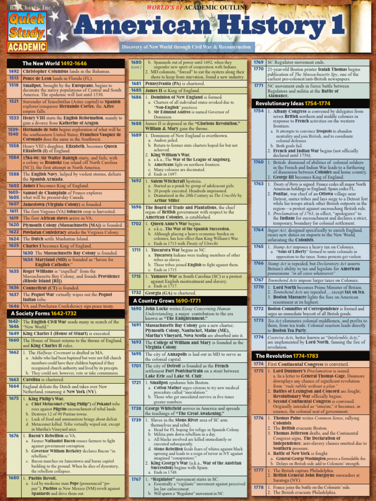 American History 1 (Quick Study Academic) | PDF | Thirteen Colonies ...