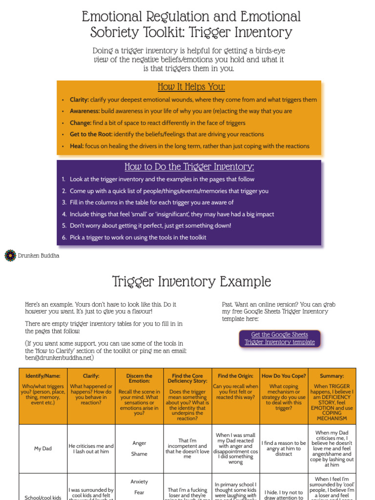 Toolkit - Trigger Inventory | PDF | Emotions | Shame