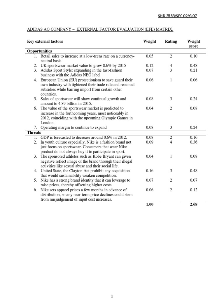key-external-factors-weight-rating-weight-score-opportunities-pdf