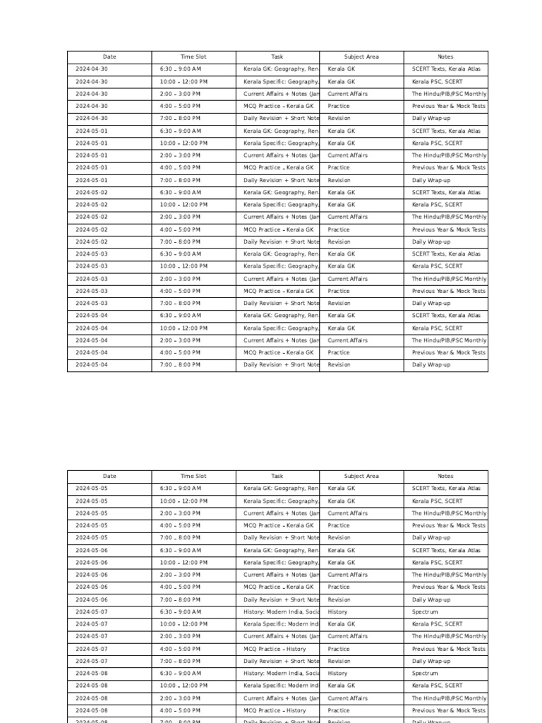 Kerala GK and Current Affairs Schedule | PDF | Indian Religions