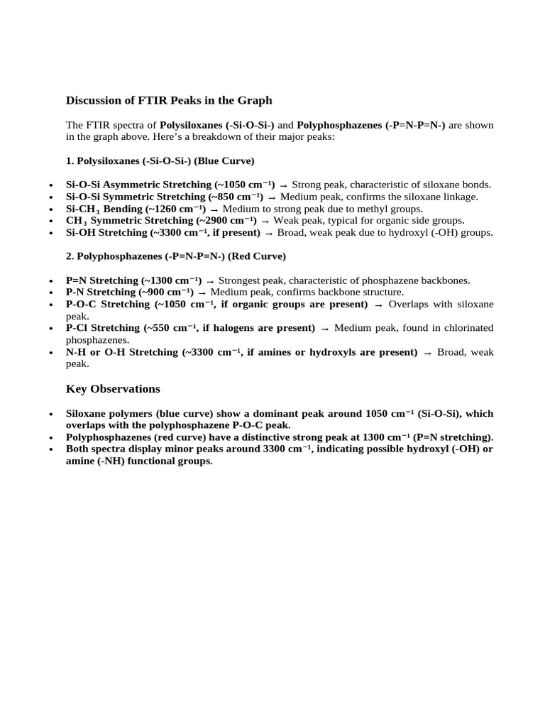 Assignment Topic FTIR | PDF