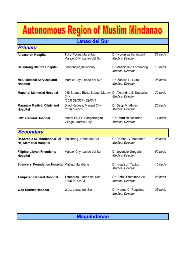 armm | Philippines | Wellness