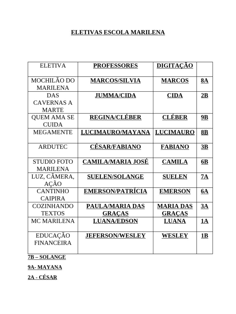 Eletivas Escola Marilena | PDF