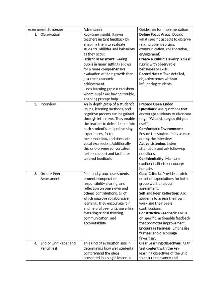 Effective Learning Assessment Strategies | PDF | Educational Assessment ...