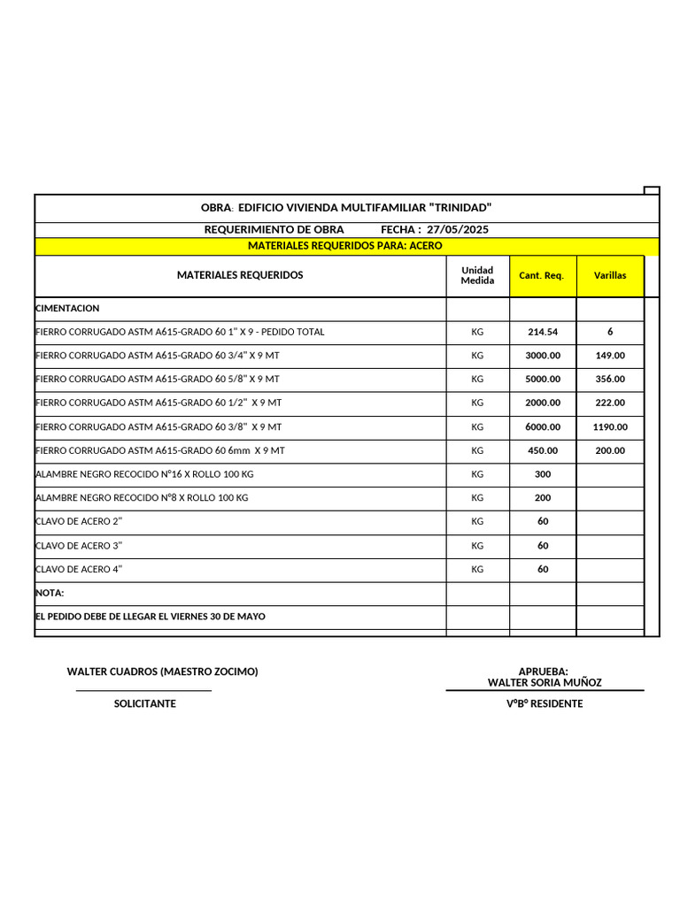 RM Pedido Tyt Etsm 27-05-25 Acero 01 | PDF