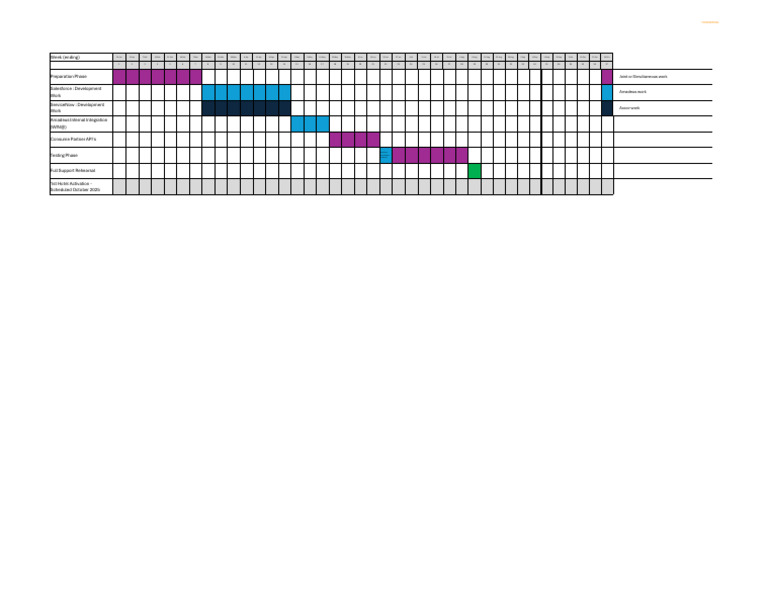 Integration Timelines 21JAN2025 | PDF