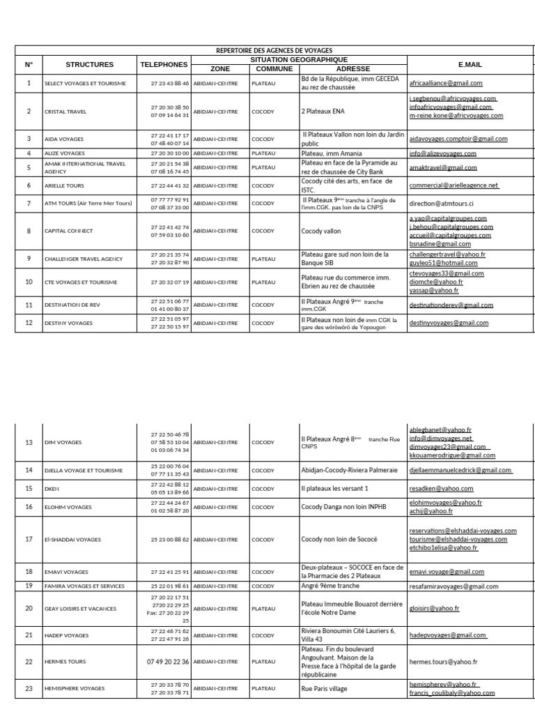 Répertoire des agences de voyage à Abidjan | PDF