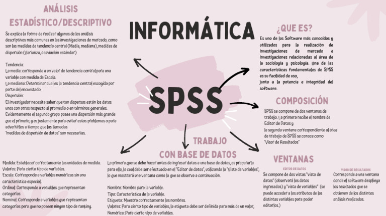 Mapa Mental Marca Personal Orgánico Rosa PDF | PDF | Spss | Dispersión estadística