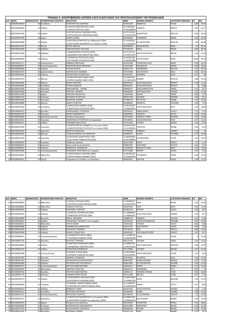 Pinakas 2 Thetik | PDF