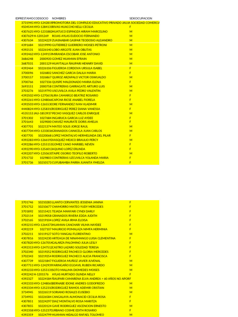 Cartera Total Creditos Castigados 28022025 | PDF