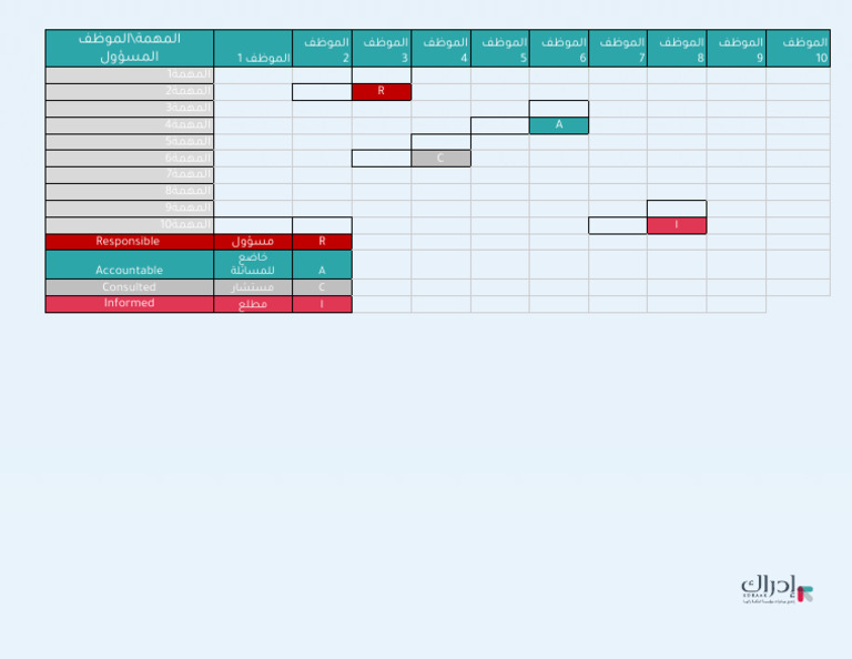 Asset-V1 Edraak+PDF+PDF Progs1+Type@Asset+Block@RACI Template | PDF