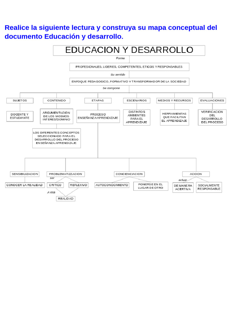 Mapa Conceptual Educacion y Dearrollo | PDF