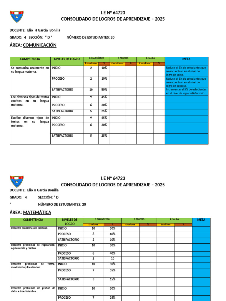 Consolidado de Logros-Formato 2025 | PDF | Maestros | Aprendizaje