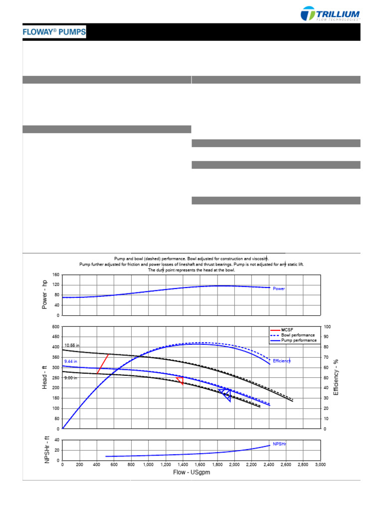 Hydroplate 1086 Pump Performance Data | PDF | Pump | Liquids