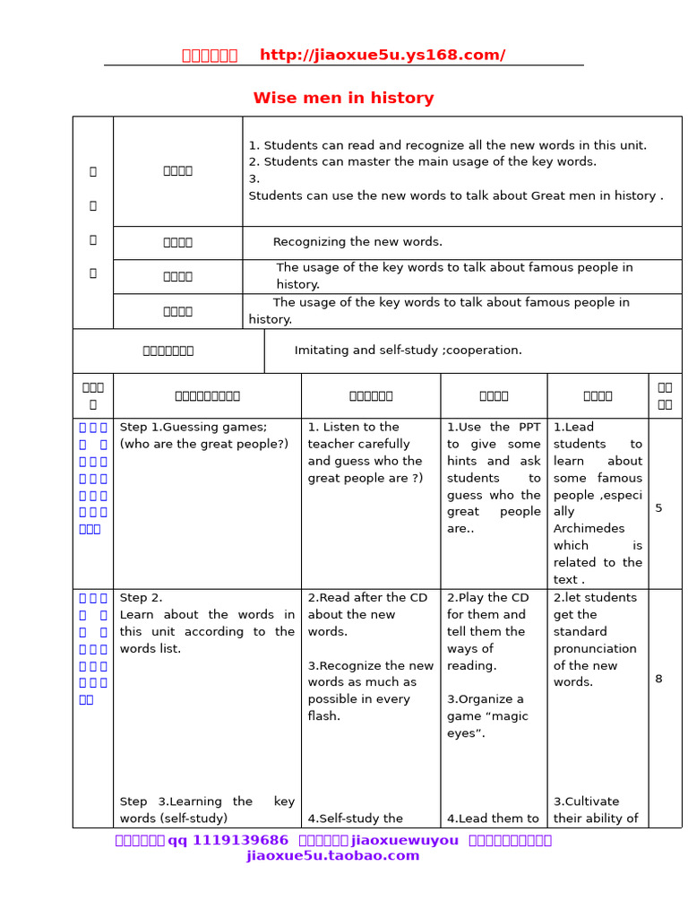 Teaching Famous Historical Figures | PDF | Learning | Human Communication