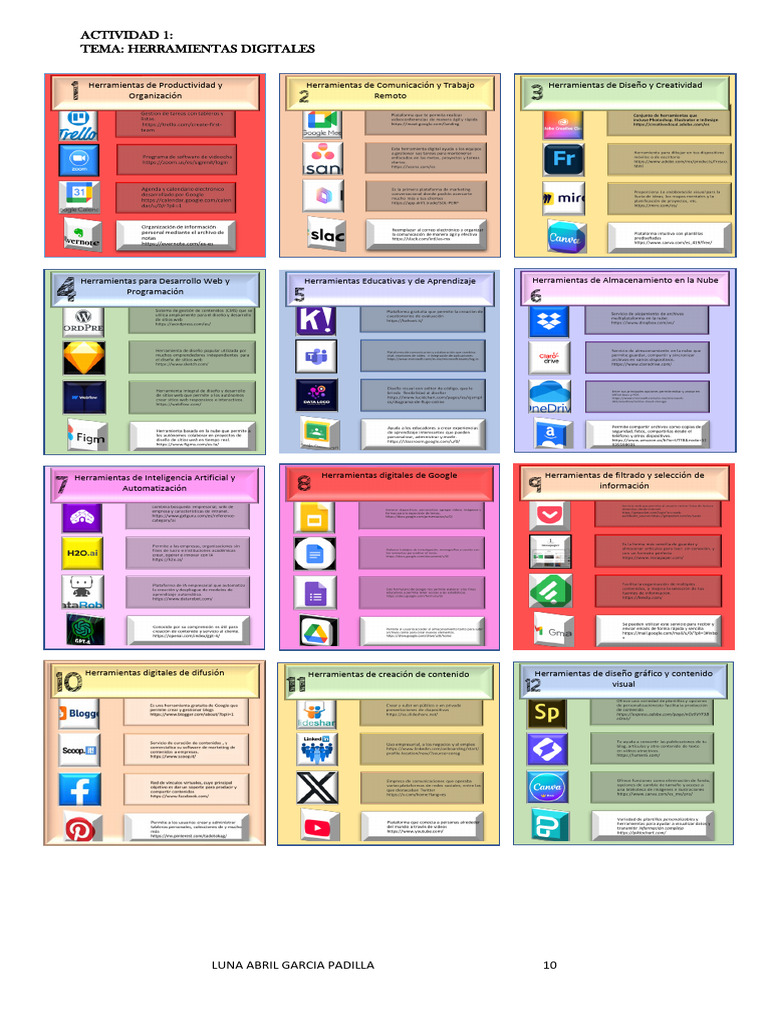 Herramientas Digitales | PDF