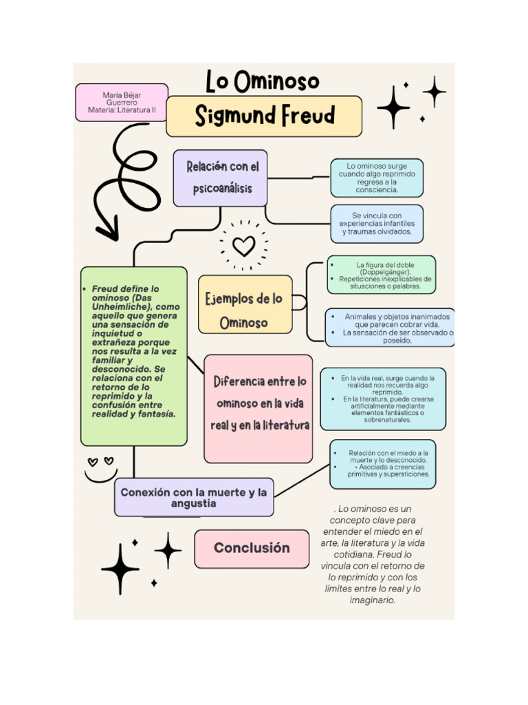 Mapa Conceptual 2 | PDF