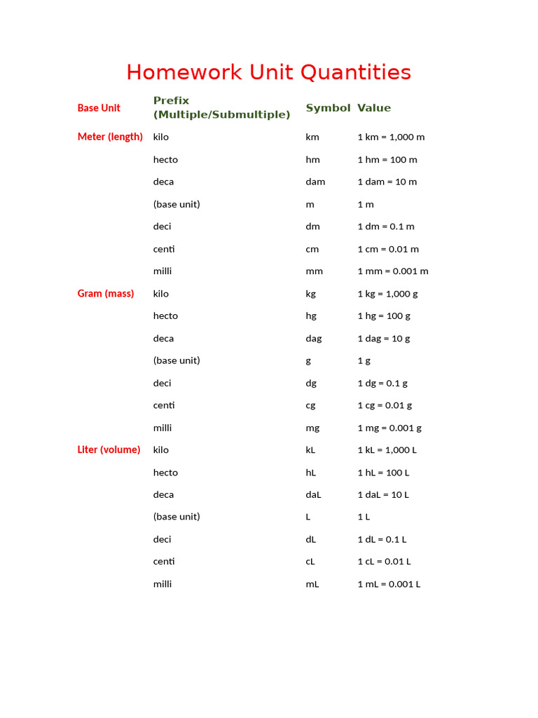Homework Unit Quantities | PDF
