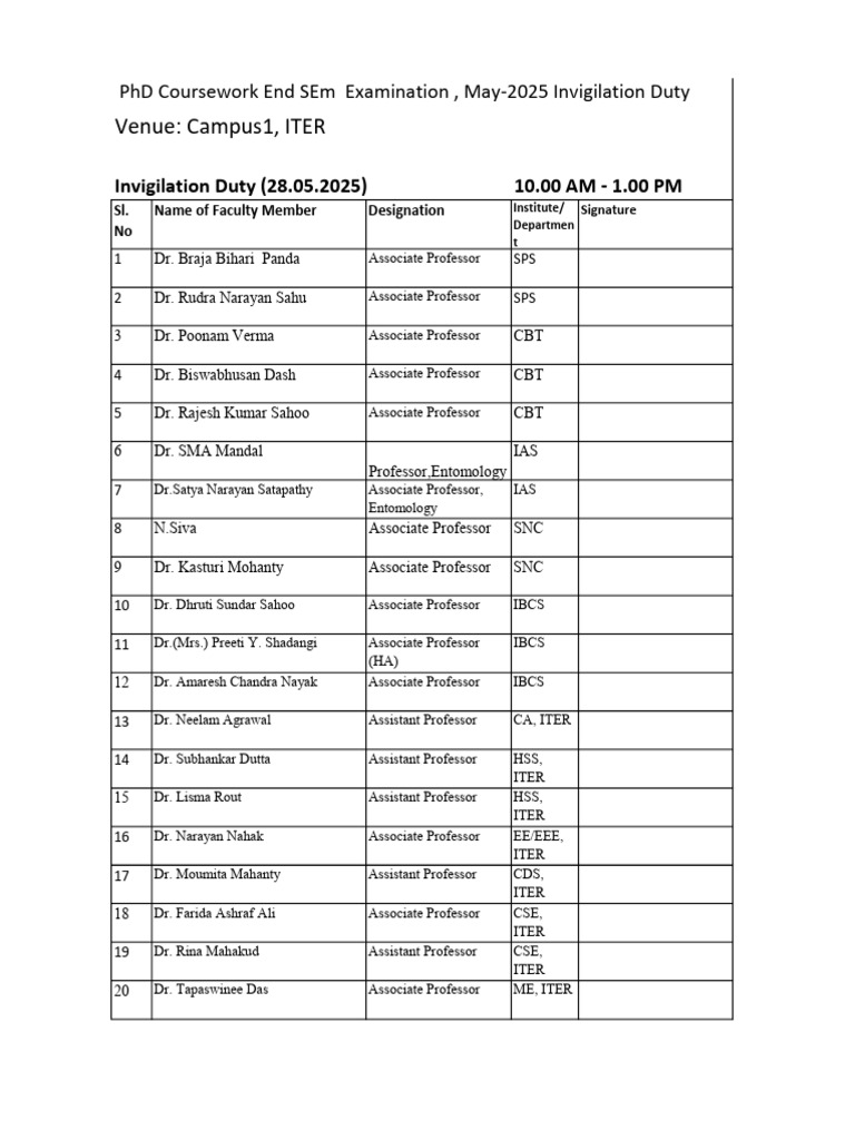 Invigilation Duty - End Sem CW May 2025 | PDF
