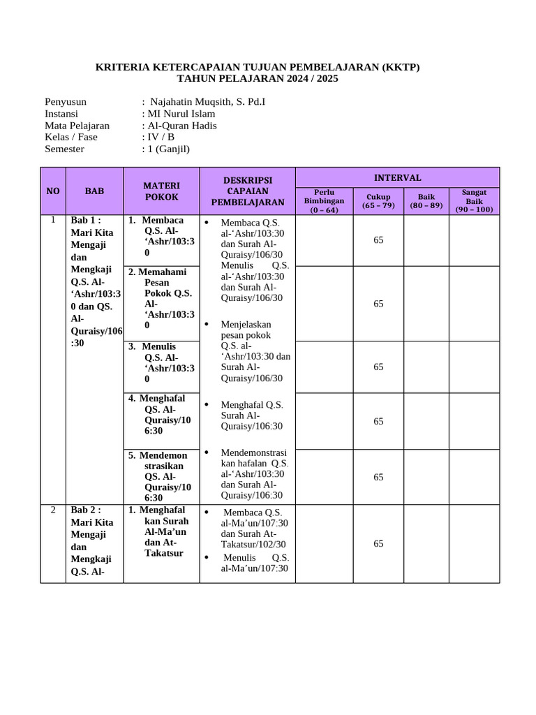 KKTP Qurdis SMT 1 | PDF
