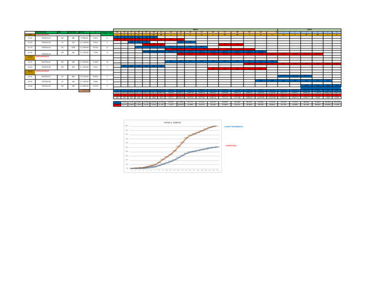 Curva S. Valorizacion y Liquidacion de Obras - FCS | PDF