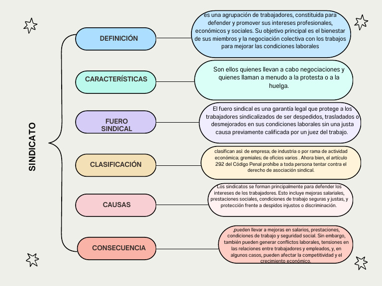 Sindicato - Isabela Agudelo | PDF