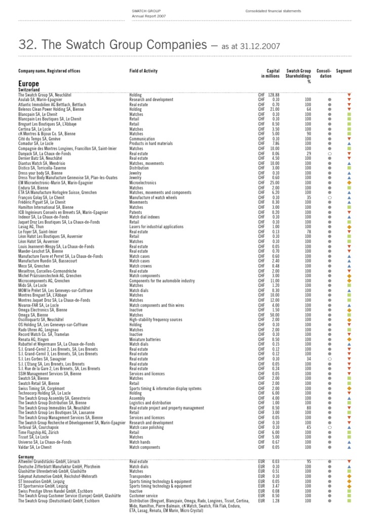 Swatch Group | PDF | Fashion Accessories | Luxury Brands