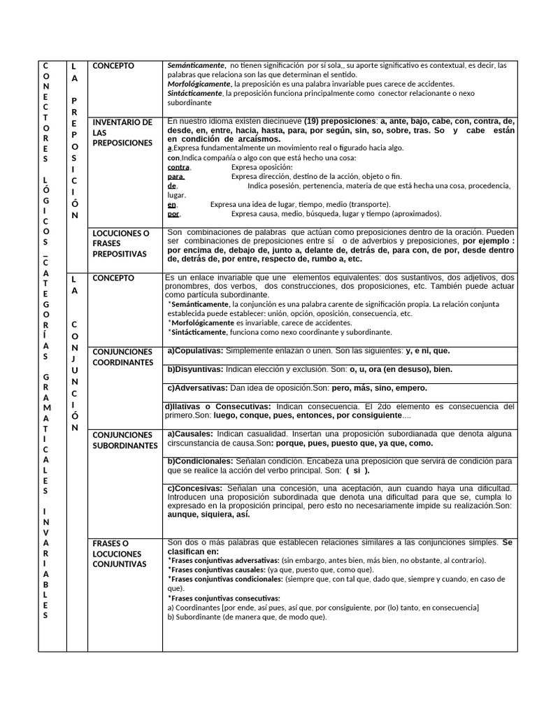 2025 - Cuadro de Conectores Lógicos. | PDF | Semántica | Mecánica del lenguaje