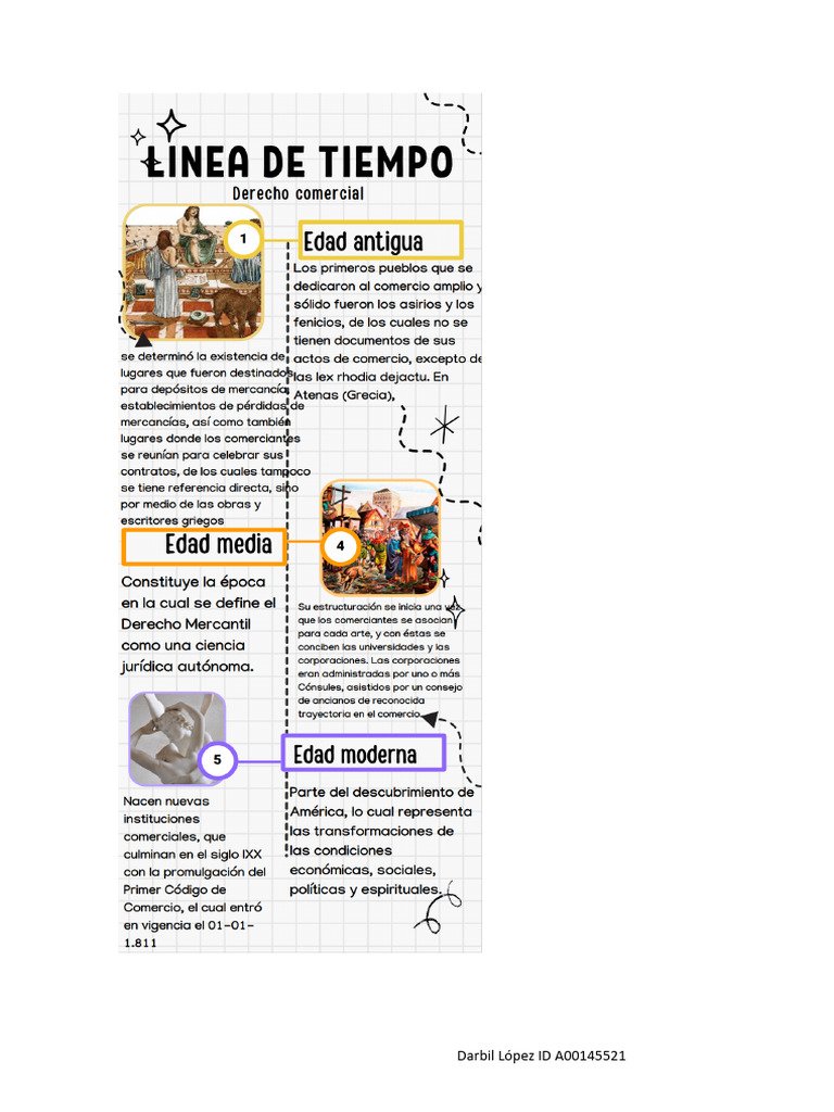 Derecho Comercial Lopez Ramirez Darbil Josue Unidad 1 Actividad 1 | PDF