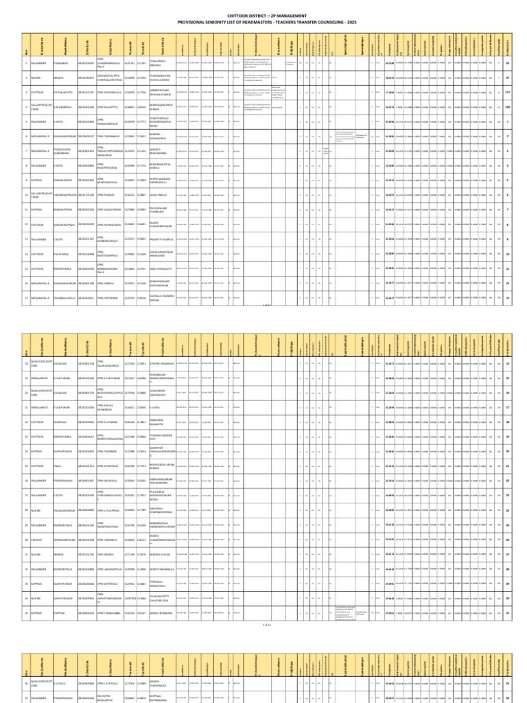 HM ZPP Transfer-Provisional Seniority List | PDF | Cardiovascular Diseases | Internal Medicine