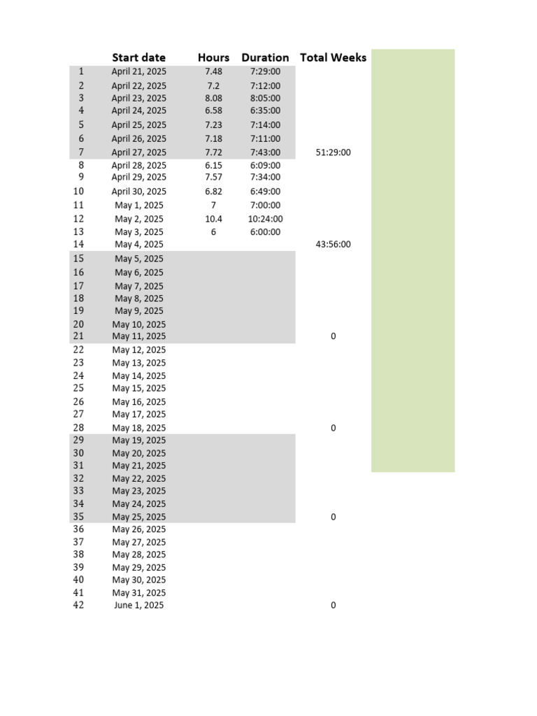 Dashboard, Apr 21,2025 - May 3,2025 - 62605 | PDF