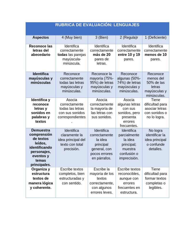 Rubrica Lenguajes | PDF | Caso de carta | Escritura