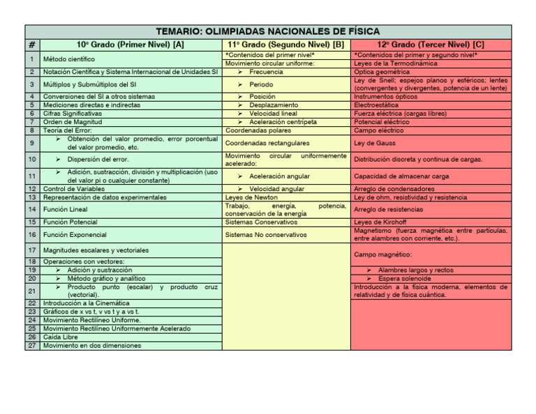 TEMARIO | PDF | Vector Euclidiano | Física